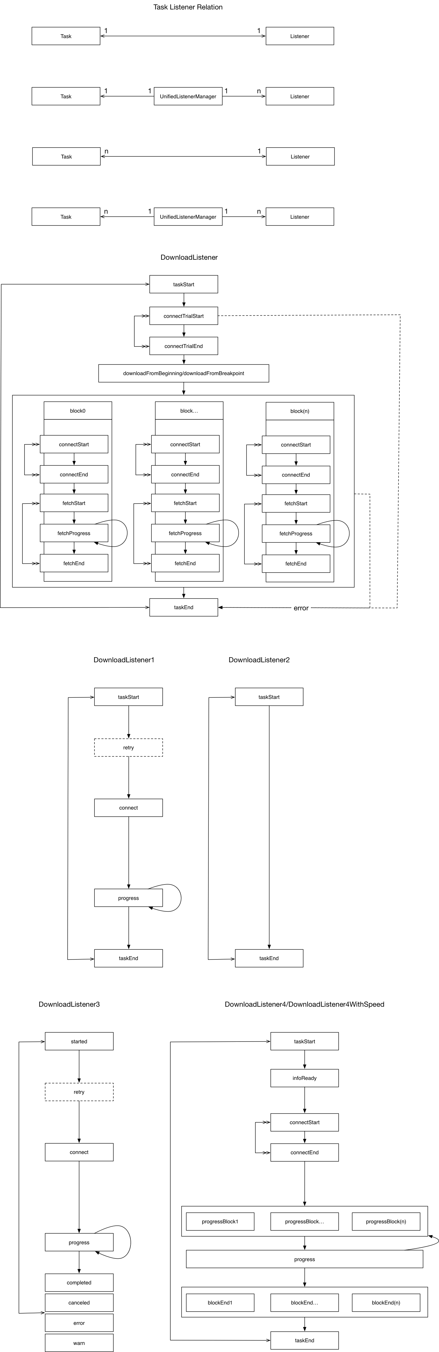 OkDownload LXG Blog